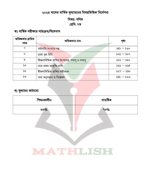 Mathlish ৭ম শ্রেণির বার্ষিক পরীক্ষার সিলেবাস ও প্রশ্ন