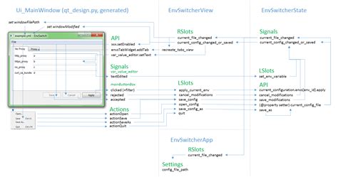 GitHub Smarie Env Switcher Gui A Very Simple Cross OS And Python GUI