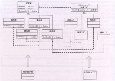 设计模式（design Pattern）之工厂方法模式（factory Method Pattern） 拓荒者it 博客园