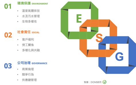 Esg、csr與sdg解析：企業永續發展的關鍵指南