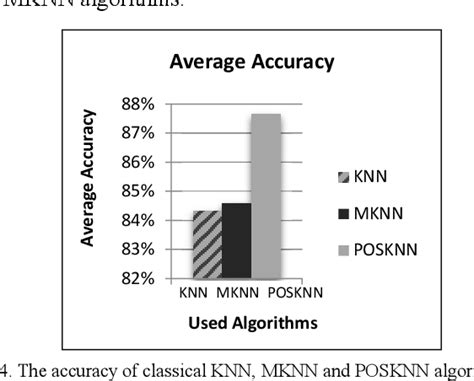 figure 4 from prediction of dental fluorosis infection based on