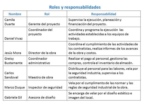 Ejemplo De Requisitos De Un Proyecto Ejemplo Sencillo