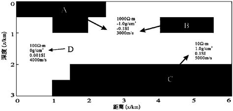 Structural Constraint Based Normalized Gravity Magnetic Electric Seismic Joint Inversion Method