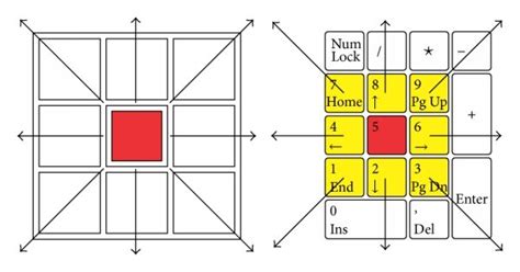 A Correlation Tactile Model Numeric Keypad B Wooden Tactile
