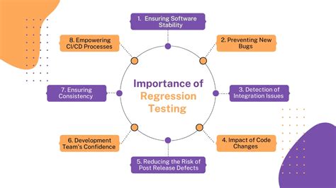 Understanding Regression Testing Why It Is Essential In Software Testing Proleed Academy