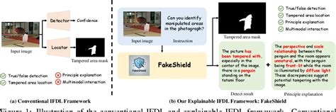 Pdf Fakeshield Explainable Image Forgery Detection And Localization Via Multi Modal Large