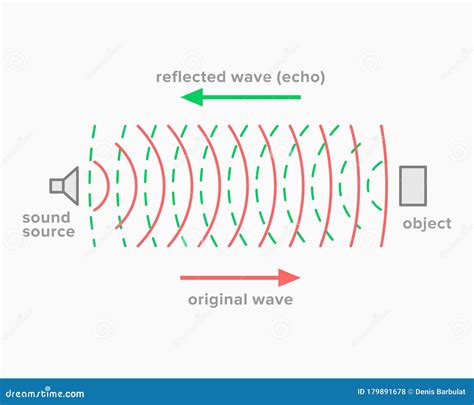 Sound Echo Diagram