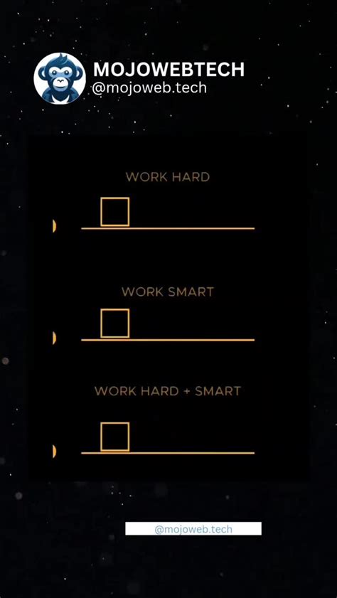 Mojo Web Technology Follow For More Mojowebtech Meme