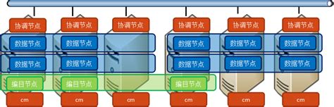 【演讲实录】分布式数据库海量数据存储和实时查询实现与应用数据库数据实时保存和读取 Csdn博客 【演讲实录】分布式数据库海量数据存储和实时查询实现与应用数据库数据实时保存和读取 Csdn博客