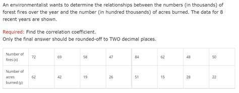 Solved Required Find The Correlation Coefficient Only The Chegg