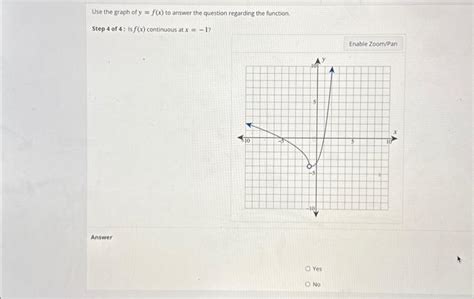 solved use the graph of y f x to answer the question