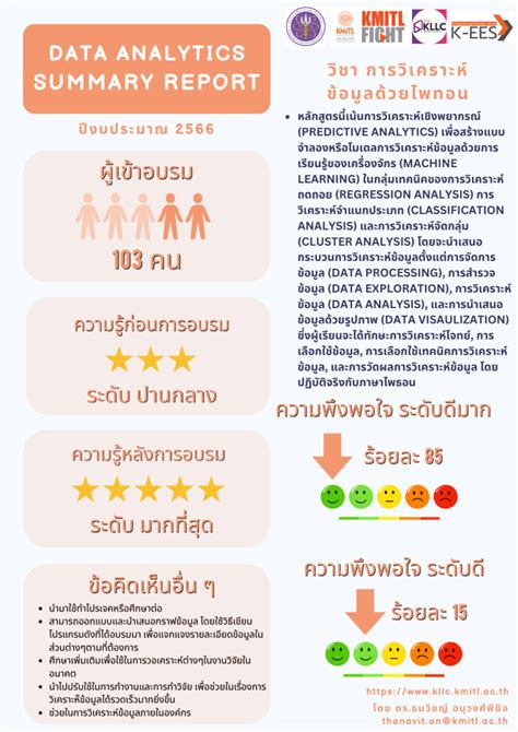 Dashboard Data Analytics Python Kmitl Lifelong Learning Center