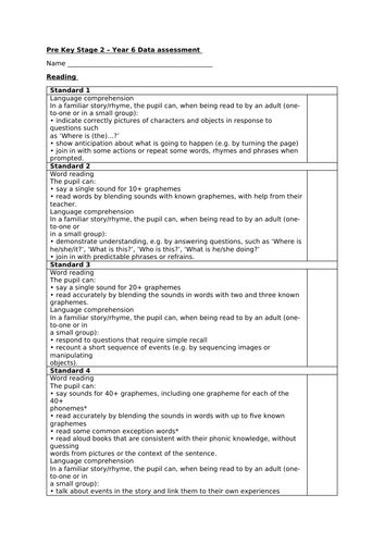 Pre Key Stage Checklist Reading Writing Maths Teaching Resources