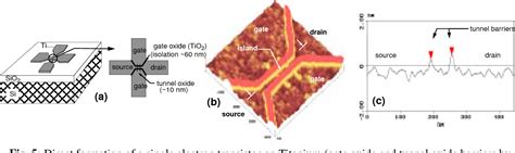 Figure 5 From Nanometer Scale Lithography Of Silicon And Titanium Using Scanning Probe
