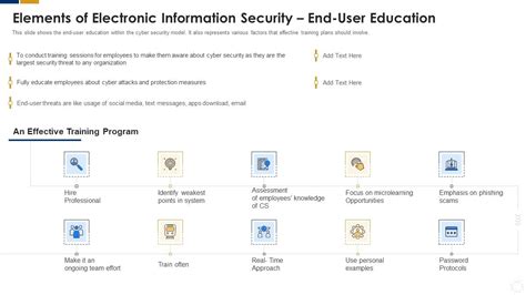 Cybersecurity Elements Of Electronic Information Security End User Education Ppt Show Brochure Pdf