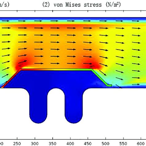 Gas Velocity Distribution In Bellows Ms And Von Mises Stress Download Scientific Diagram