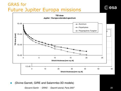 Ppt Gras Geant4 Radiation Analysis For Space Powerpoint Presentation Id 366704