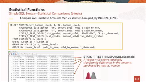 Introduction To Machine Learning And Data Science Using The Autonomous Database Sangam 2019 Ppt