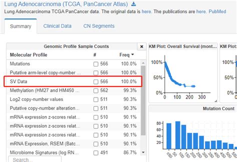 Profiled Sample Counts Of Sv Data Showed On The Web Page And That In Cbioportaldatar Are Not