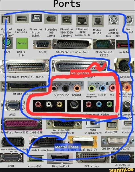 Firewire Memes Best Collection Of Funny Firewire Pictures On Ifunny