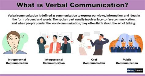 What Is Nonverbal Communication Principles Functions Types Artofit