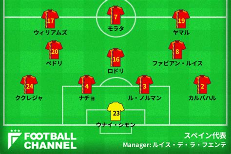 【サッカー】euroスペイン代表が史上最多4度目の欧州王者に！オヤルサバルの決勝点で見せた圧倒的な強さ サッカーまとめラボ