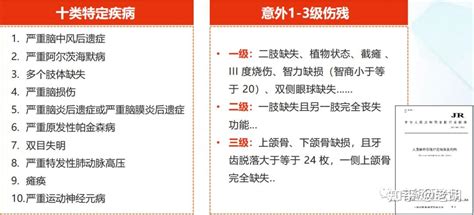 人保健康长相守终身护理险 税优 保障 储蓄三效合一宝藏产品 知乎