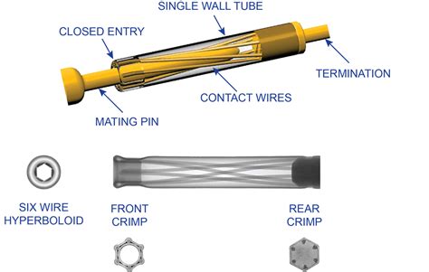 Hyperboloid Contact Technology Is Still Going Strong
