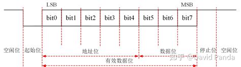 基于FPGA的一主多从串行通信系统 知乎