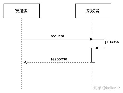 单片机中通信协议的定义与解析 知乎