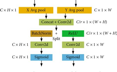 Figure 1 From An Efficient And Lightweight Method For Human Ear
