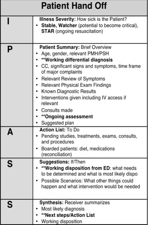 Medicine Handover Tool At Ruthie Rumsey Blog