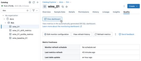 使用生成的 Sql 仪表板 Azure Databricks Microsoft Learn