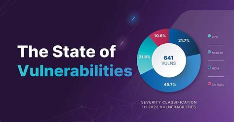 Introducing The Sliver Framework Written In Golang Bishop Fox