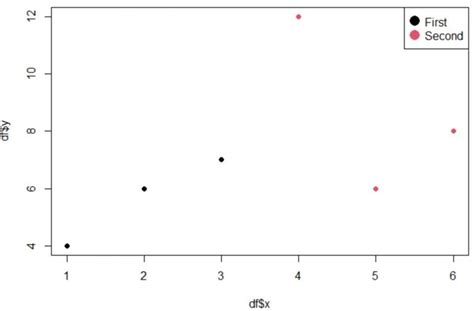 How To Change Legend Size In Base R Plot With Examples