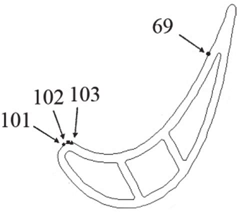 Critical Points At The Turbine Blade Mid Span Section Download Scientific Diagram