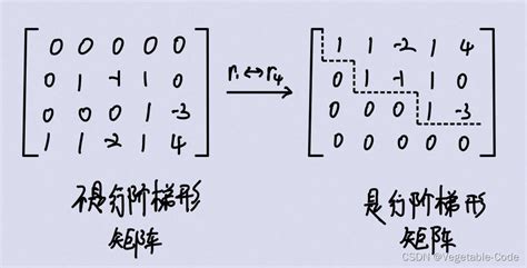 第三章 矩阵的初等变换与线性方程组 矩阵变成方程组是什么变化 Csdn博客