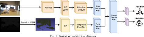 Figure 1 From Deep Camera Pose Regression Using Pseudo Lidar Semantic