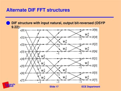 Ppt 18 491 Lecture 18 Fast Fourier Transform Alternate