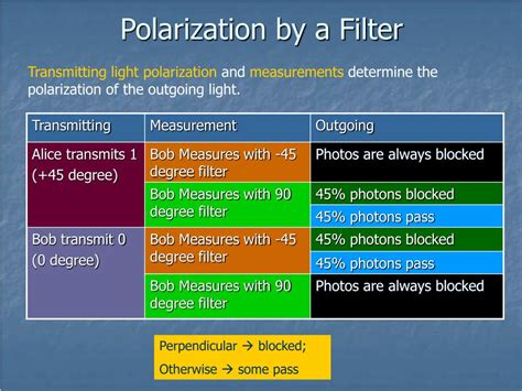 Ppt Quantum Cryptography Powerpoint Presentation Free Download Id 6617827