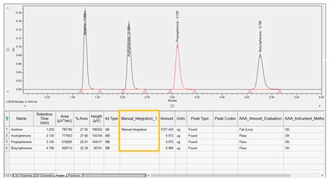 Exception Focused Review Identifying Manually Integrated Peaks In