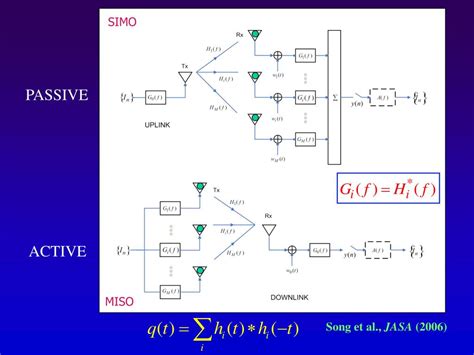 Ppt Mimo Time Reversal Communications Powerpoint Presentation Free