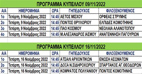 ΠΡΟΓΡΑΜΜΑ ΚΥΠΕΛΛΟΥ ΕΠΣ ΘΡΑΚΗΣ 09 And 16 ΝΟΕΜΒΡΙΟΥ 2022 ΕΝΩΣΗ ΠΟΔΟΣΦΑΙΡΙΚΩΝ ΣΩΜΑΤΕΙΩΝ ΘΡΑΚΗΣ