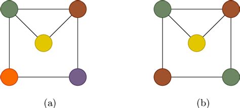 Figure 1 From Quantum Pricing Based Column Generation Framework For Hard Combinatorial Problems