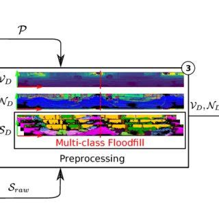 Pipeline Overview Of Our Proposed Approach We Integrate Semantic Download Scientific Diagram