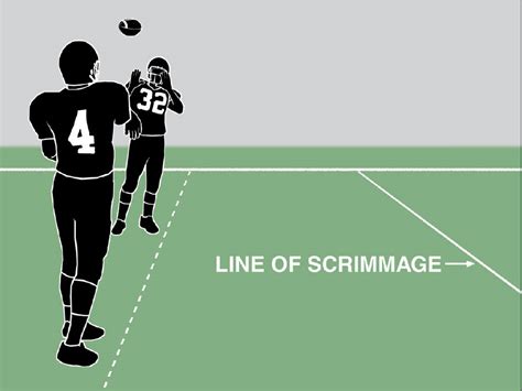 Forward Thinking On Backward Passes