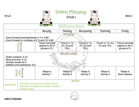Grade 1 Mathematics Lesson Planning Package Term 3 2025 Vinkel And Koljander
