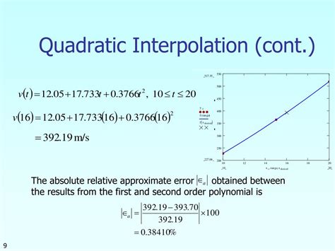 Ppt Direct Method Of Interpolation Powerpoint Presentation Free