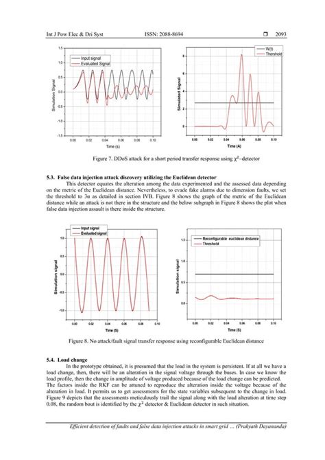 Efficient Detection Of Faults And False Data Injection Attacks In Smart Grid Using A