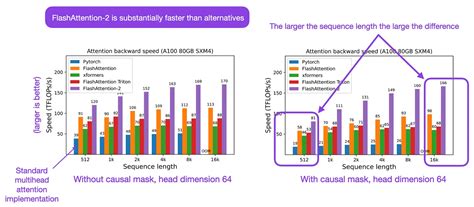 aman s ai journal primers model acceleration